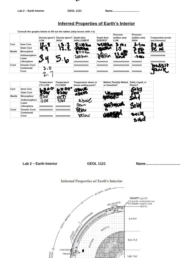 Activity 1 - Earth Interior (2) 2 | PDF