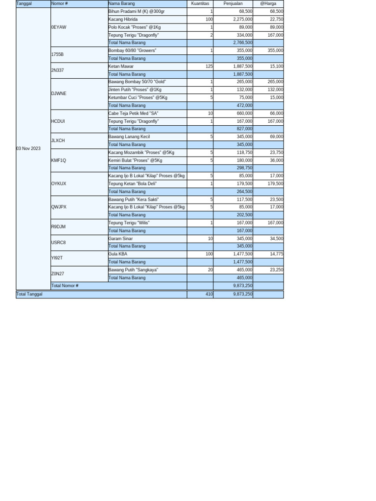 Laporan Penjualan TBP 03 Nov 23 | PDF