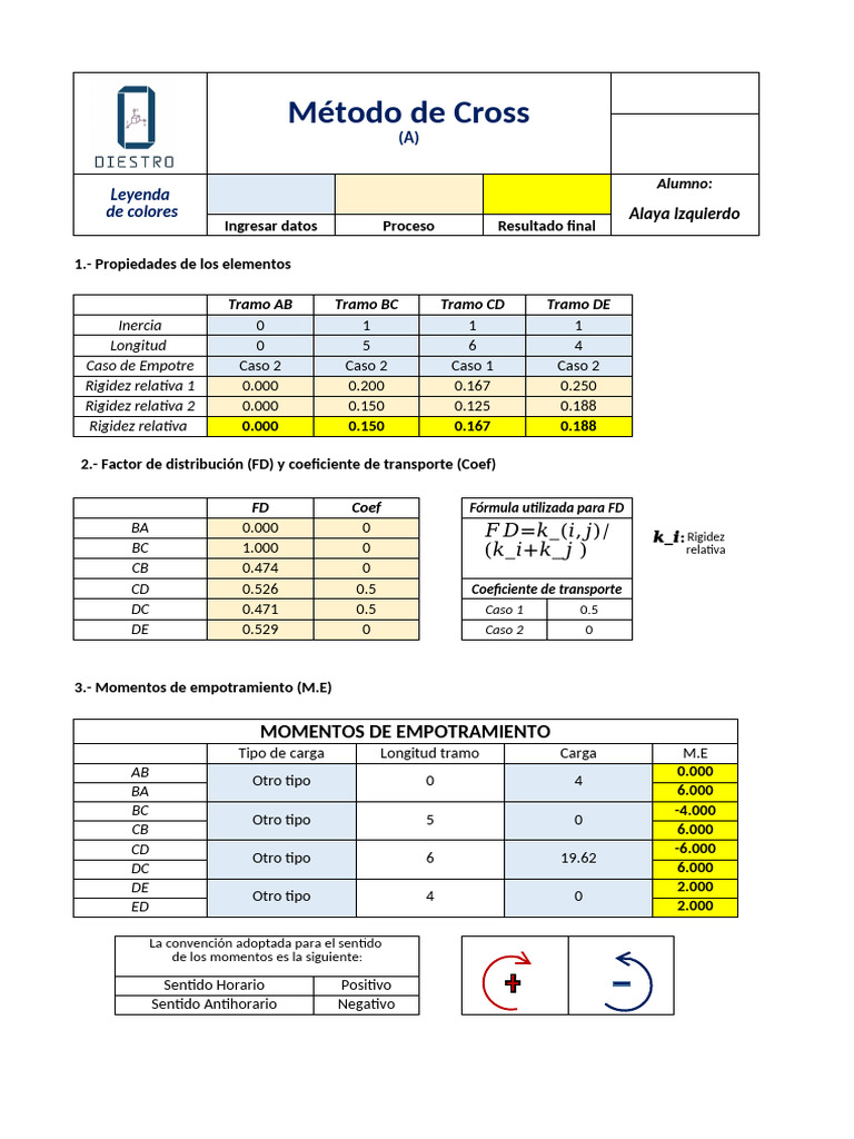 Ejercicio - Metodo Croos | PDF | Análisis estructural | Análisis
