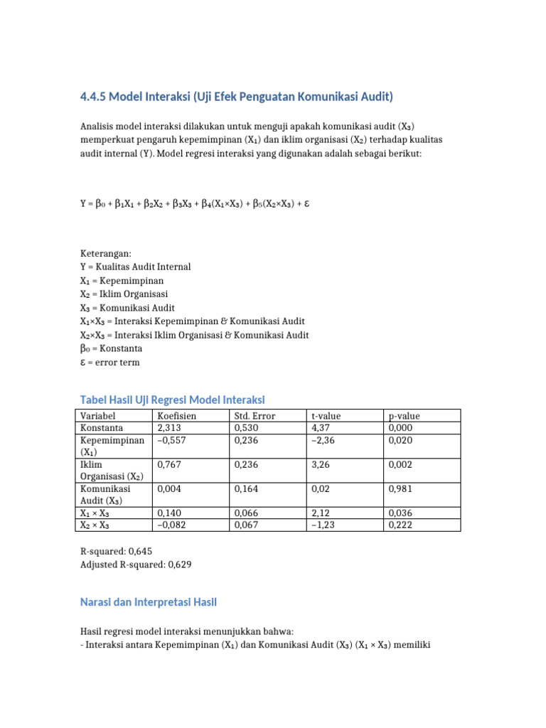 4.4.5 Model Interaksi Uji Efek Penguatan Komunikasi Audit | PDF