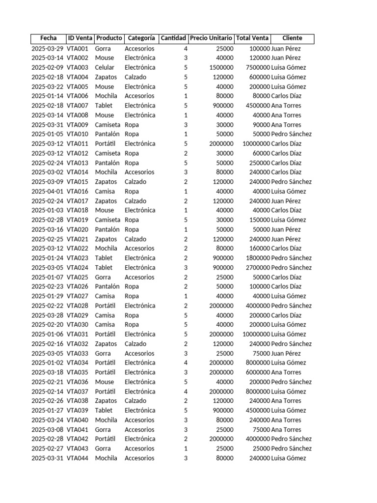 Taller 0101 | PDF | Ropa | Moda