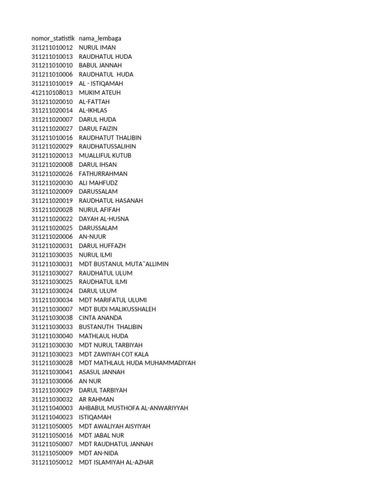MDT Min2tahun TDK Update Emis | PDF | Sunni Islam