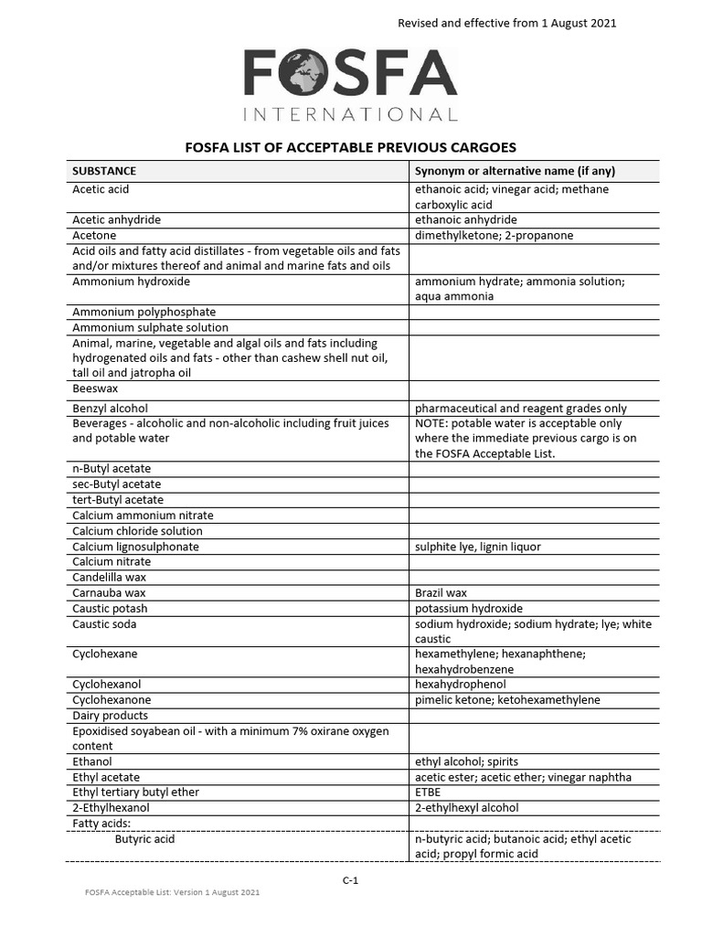 FOSFA Acceptable List 2021 Update | PDF | Acetic Acid | Ethanol