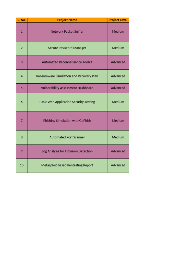 Projects by PRC | PDF | Encryption | Internet Of Things