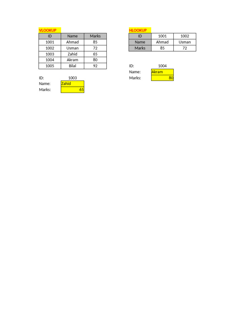 Excel Formulas (Practice File 9) SOLVED | PDF | Information Technology ...