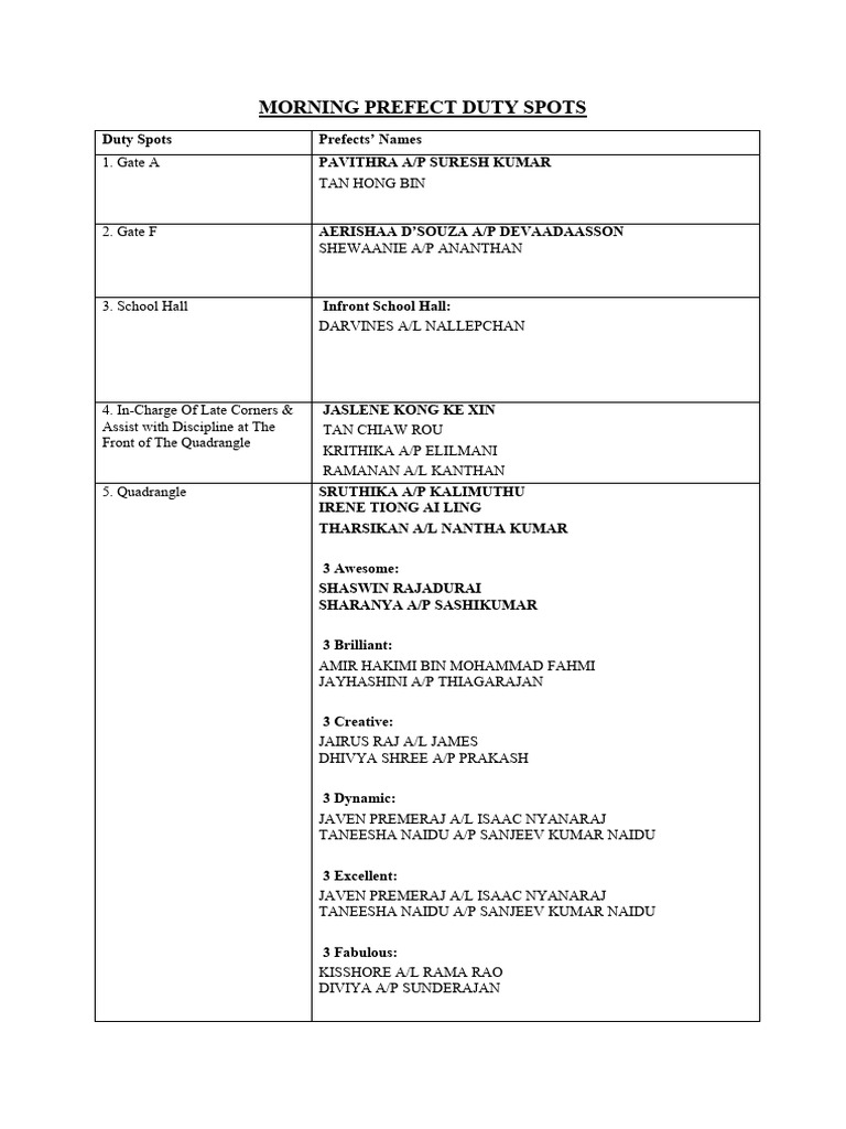 Prefects Morning Duty Spots. August (w1&w2) | PDF | Onomastics | Malaysia
