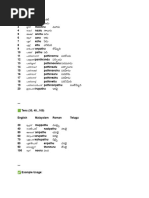 Malayalam Slang Terms and Definitions | PDF | Vocabulary | Linguistics