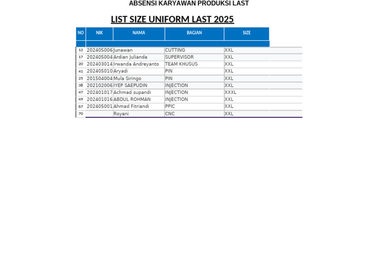 List Size Uniform Laste 2025 | PDF