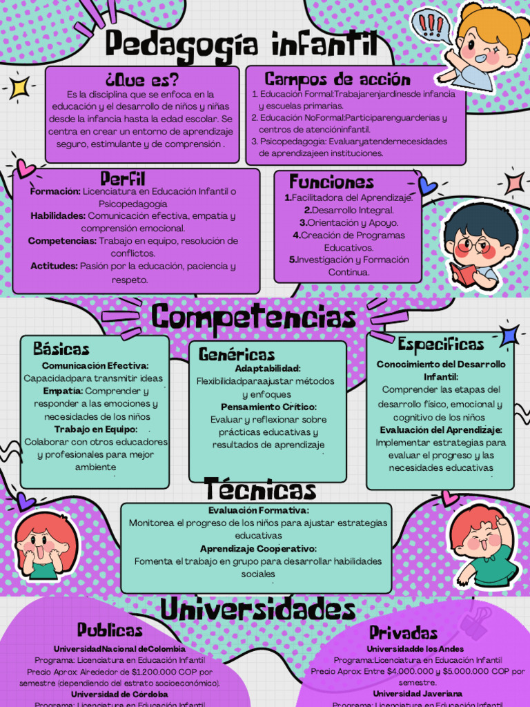 Guía de Pedagogía Infantil y Formación | PDF | Educación de la primera ...