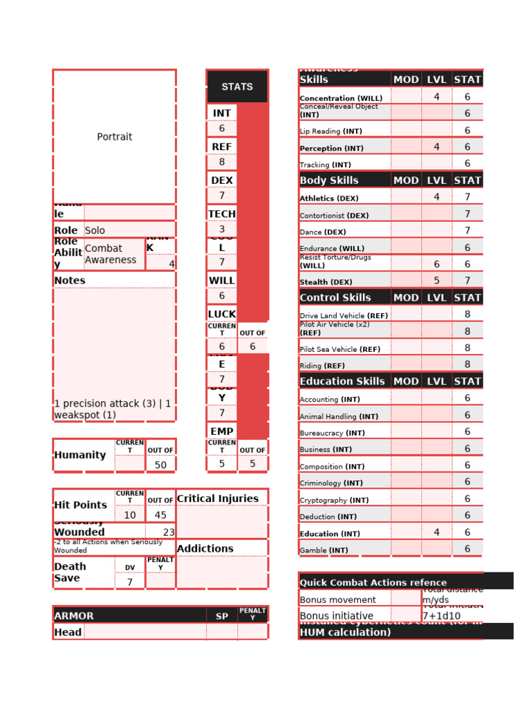 Testeeu Cyberpunk RED Character Sheet | PDF