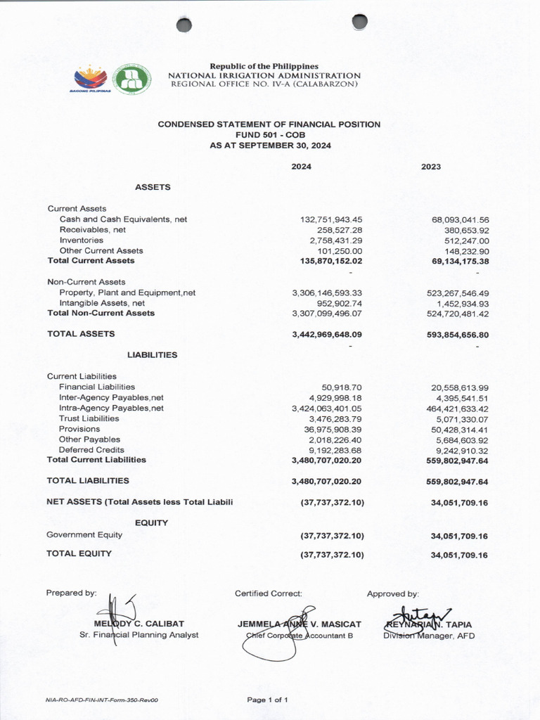 Balance Sheet (September 2024) | PDF