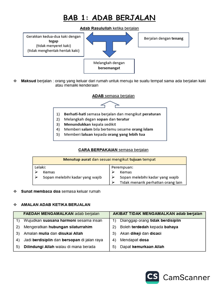 Adab Berjalan dan Bertanya dalam Islam | PDF