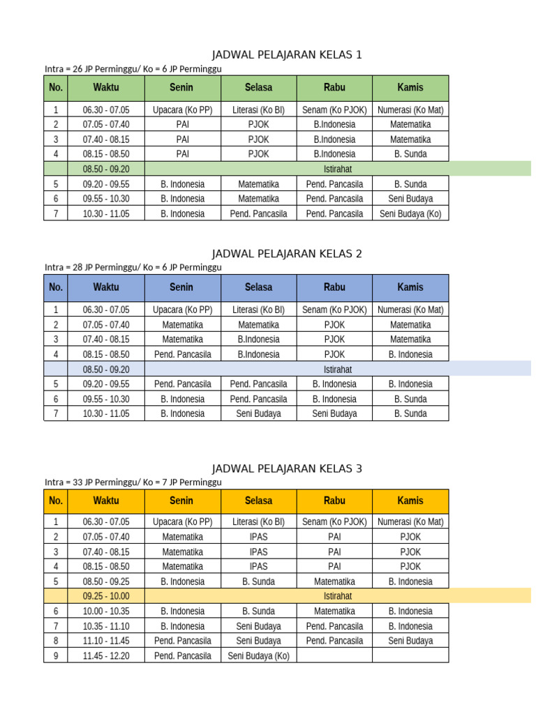 Contoh Jadwal Pelajaran - Permendikdasmen No. 13 Th. 2025 - Mutmainah | PDF