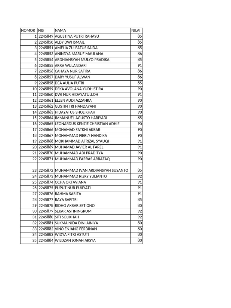 Student Grades List and Scores | PDF