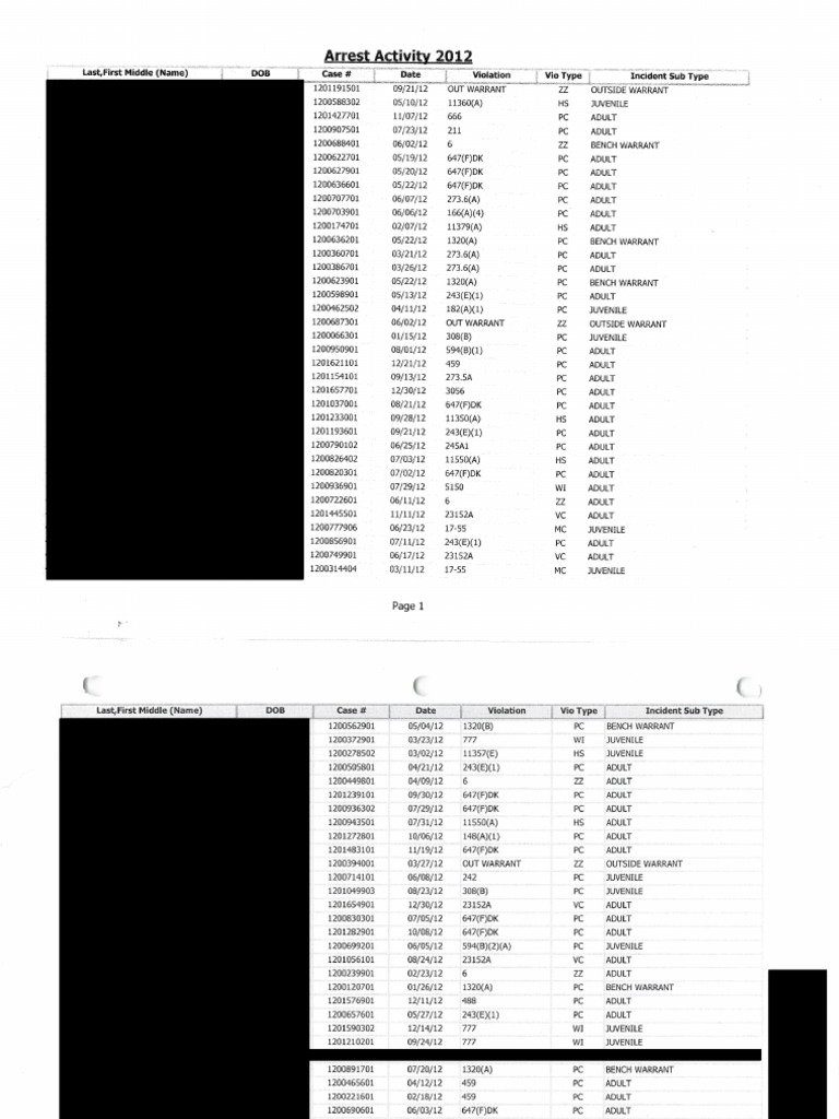 2012 Arrest Data Escondido Police Redact | PDF