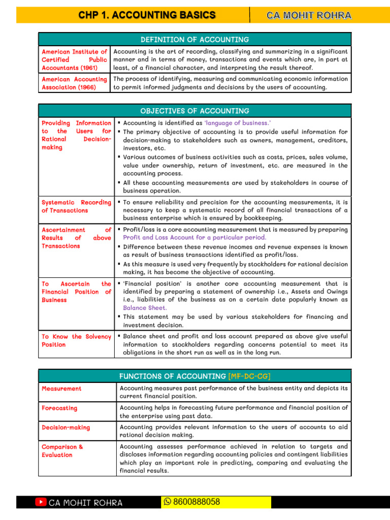 Chapter 1. Accountig Basics-Final | PDF | Debits And Credits | Expense