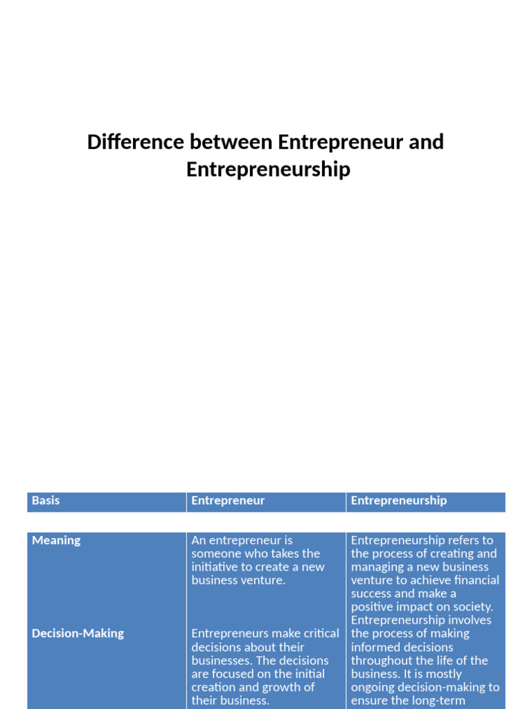 Entrepreneur vs. Entrepreneurship Explained | PDF | Entrepreneurship ...