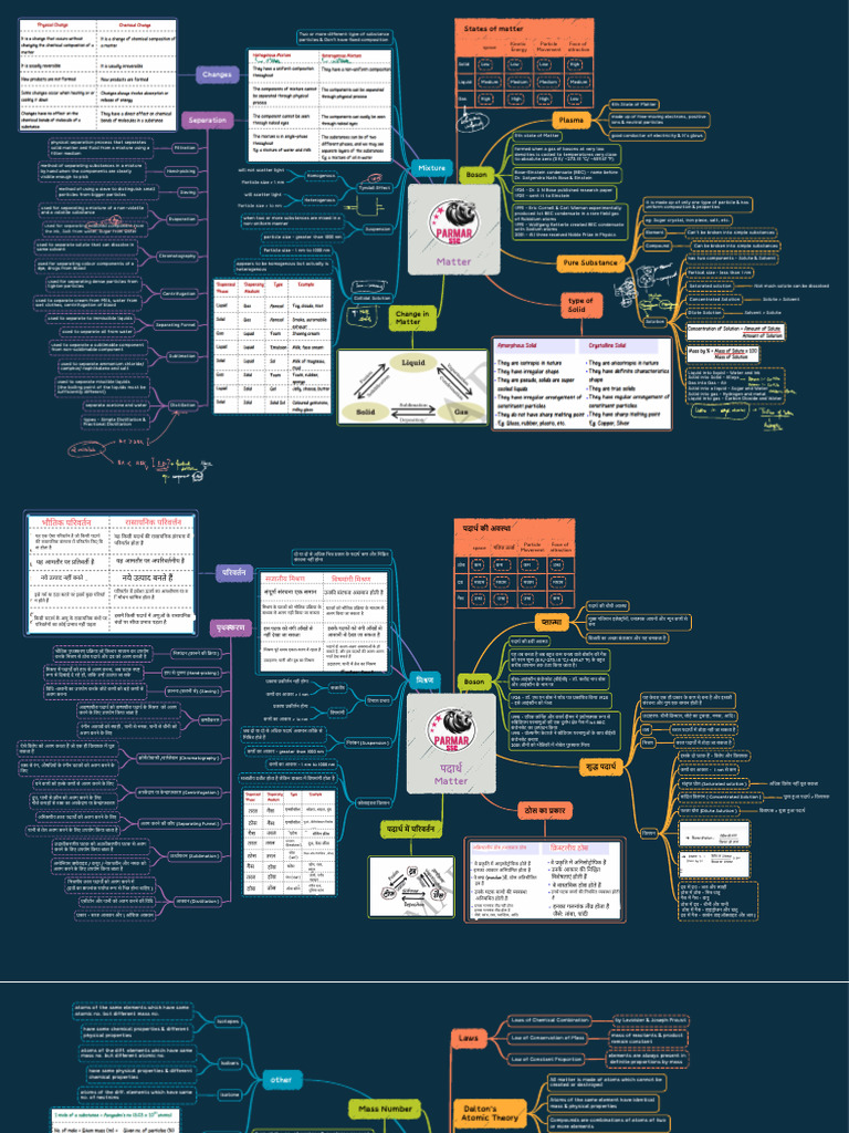 Map (Chem.) | PDF
