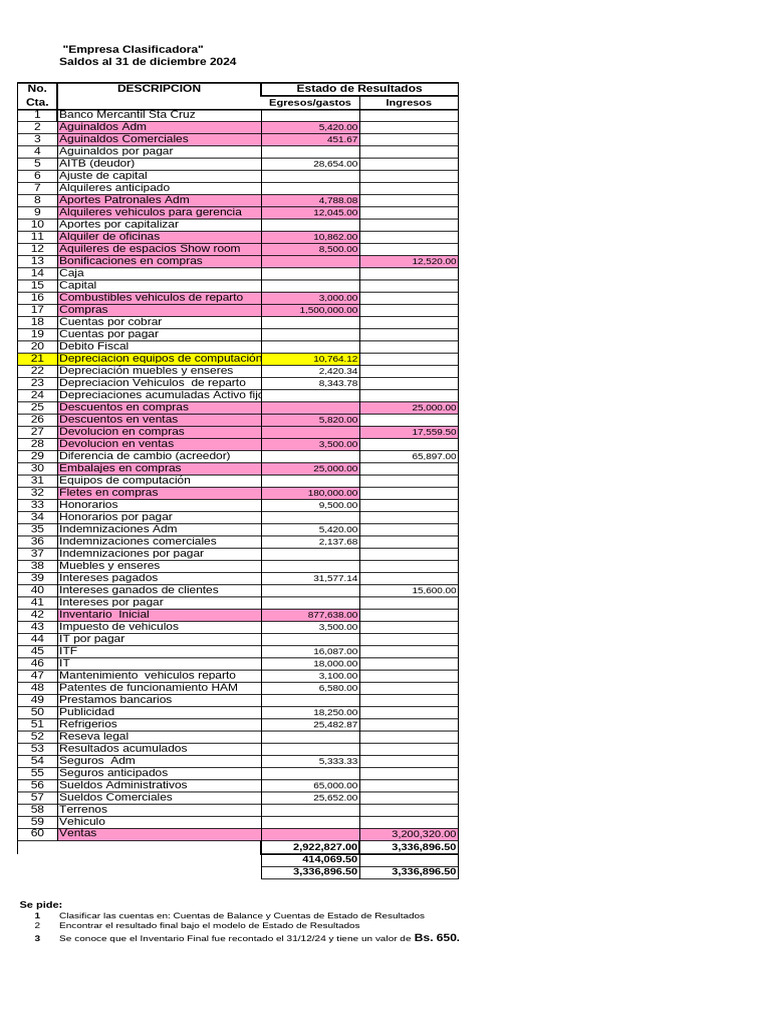 1º C Eerr Desarrollo | PDF | Depreciación
