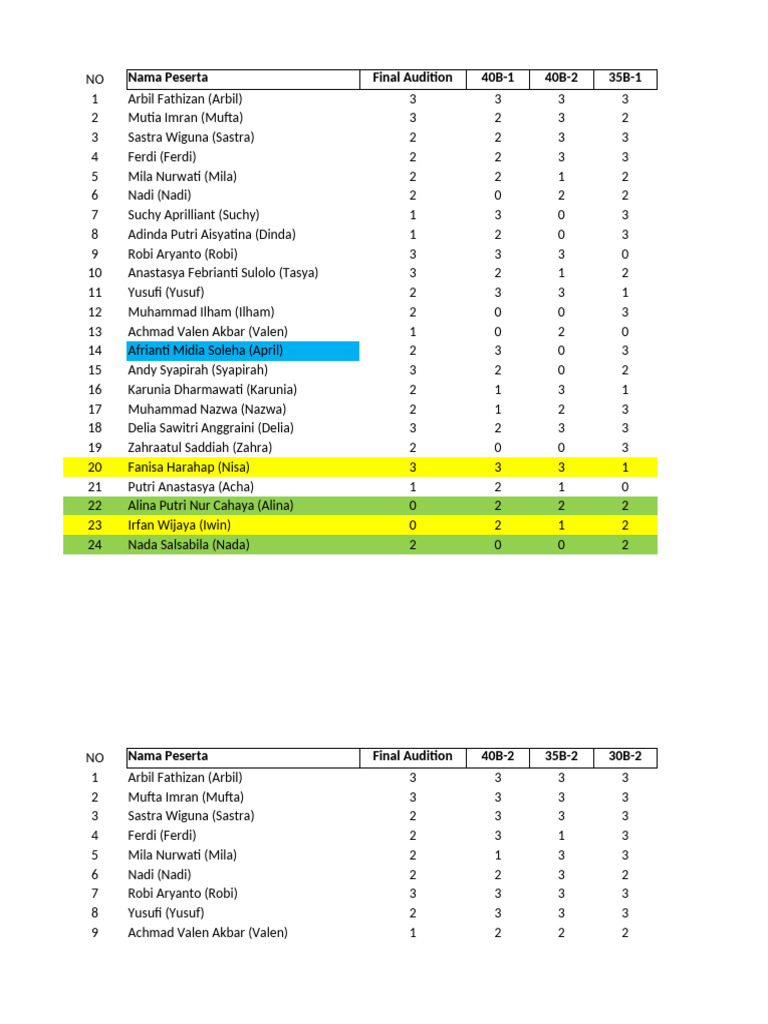 Konser Final Lengkap | PDF