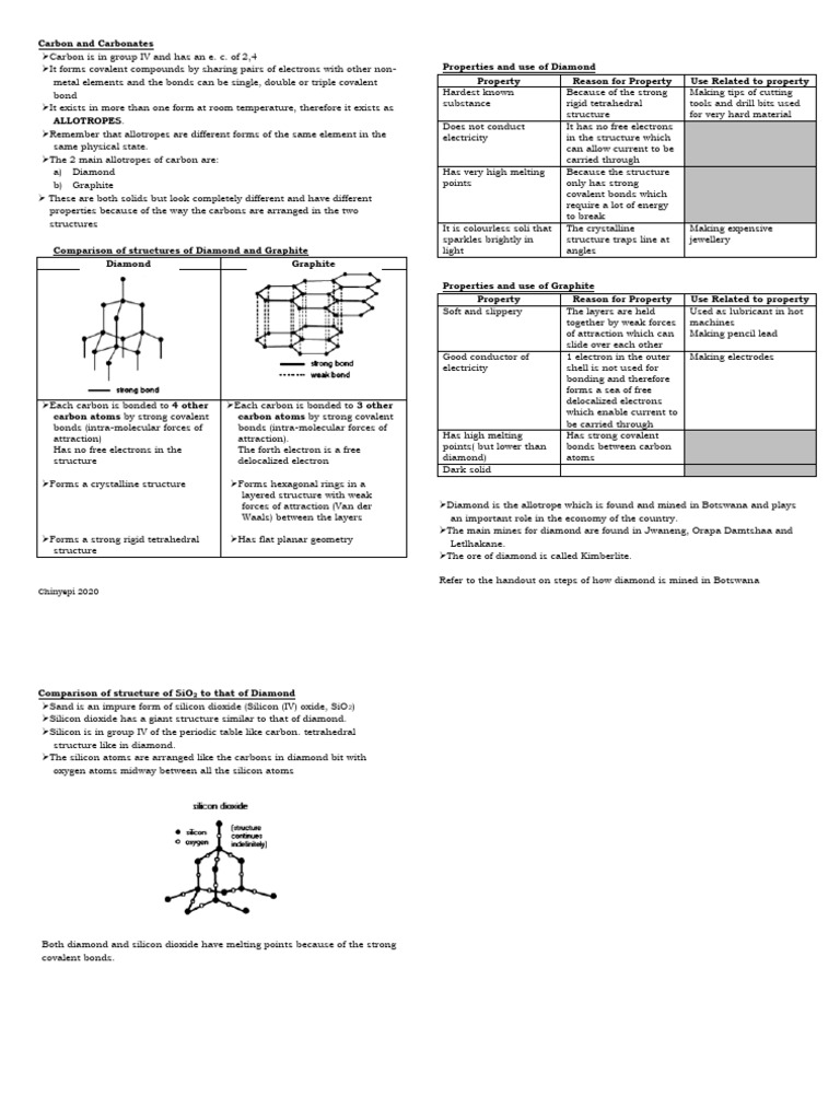 Properties and Uses of Carbon Allotropes | PDF | Carbon | Diamond