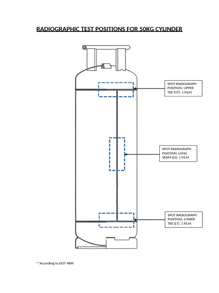 Radiographic Test Positions for 50kg Cylinder | PDF