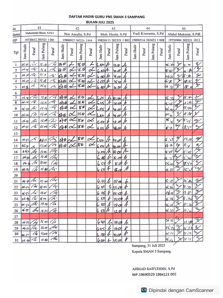 Absen Manual Juli SMAN 3 | PDF
