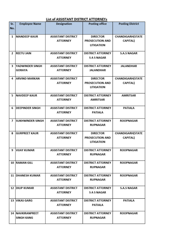 List of DPL ADAs Postings | PDF