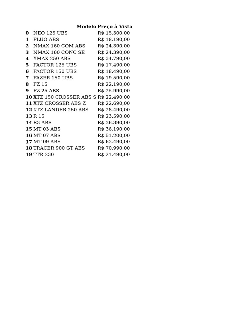 Motorcycle Prices 2024 | PDF