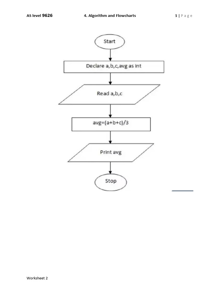 Algorithms and Flowcharts - 9626 - AS Level Worksheet | PDF
