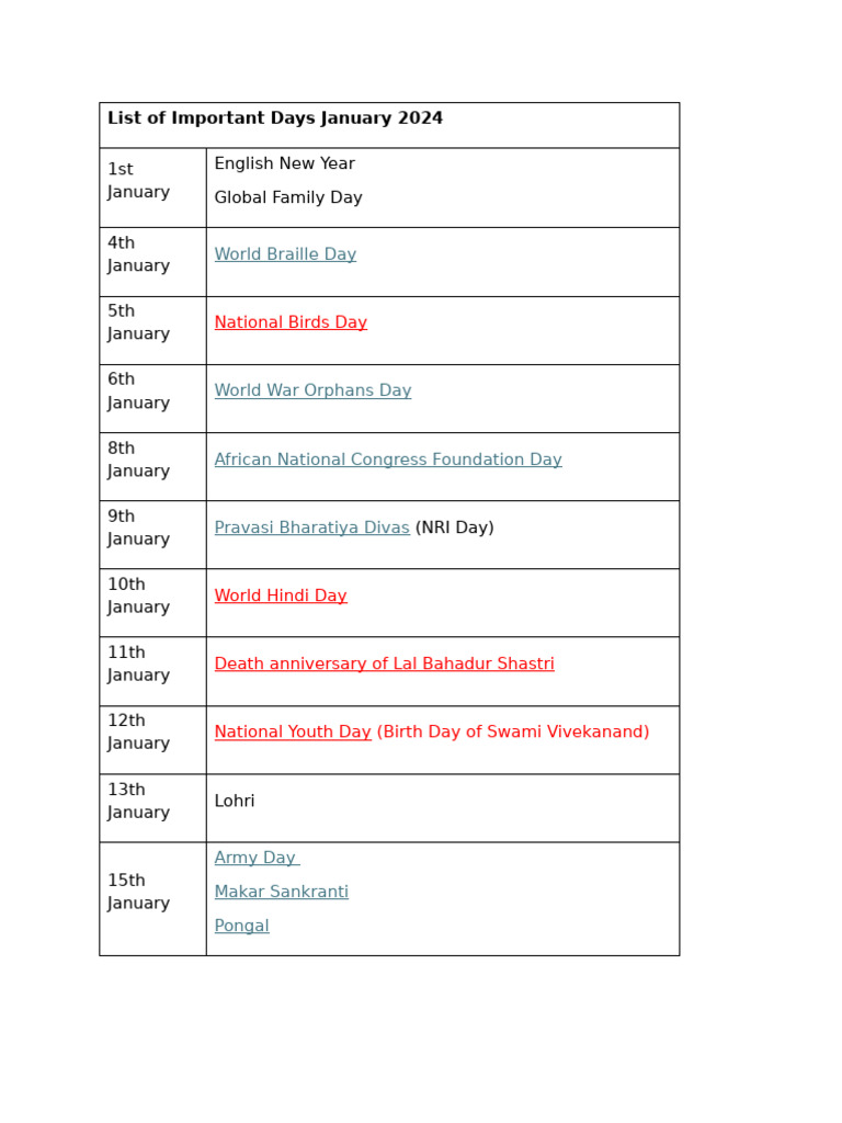 List of Important Days January 2024 | PDF