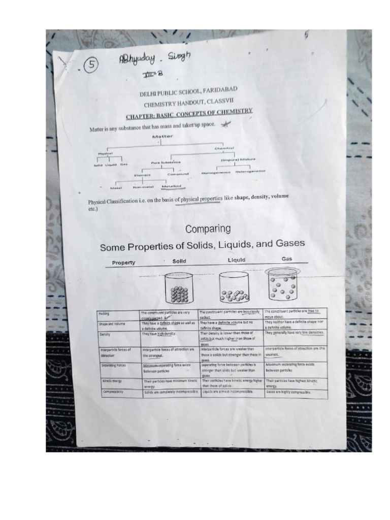 Basic Concepts of Chemistry Class 6 | PDF