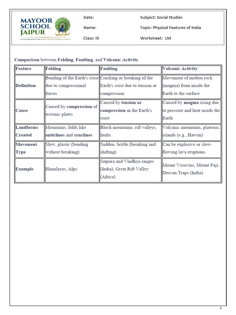Geography CH 2 | PDF