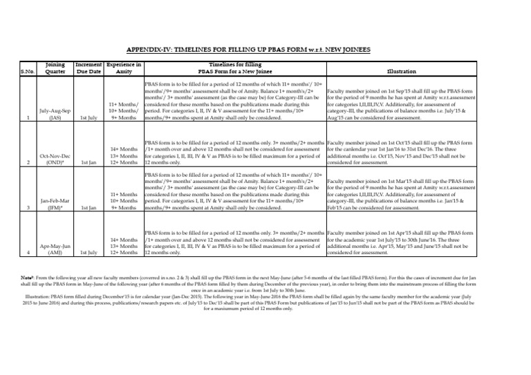 Appendix IV-Timelines for Filling PBAS Form w Sheet1 (1) (1) | PDF