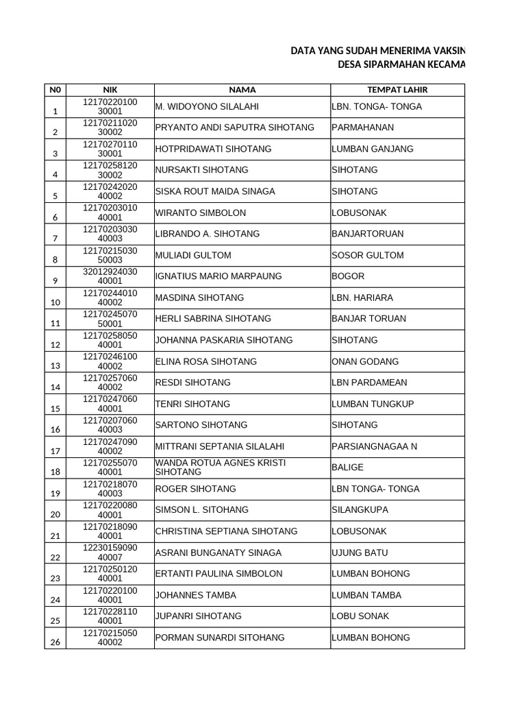DATA PENERIMA VAKSIN SIPARMAHAN 1 | PDF