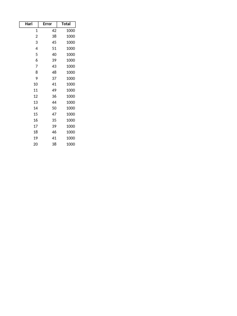 Data PChart CpCpk | PDF