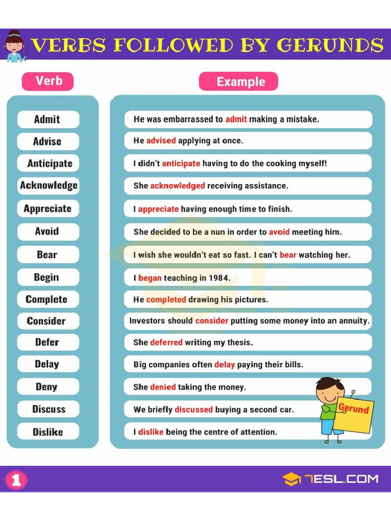 Verbs Followed by Infinitives and Gerunds | PDF