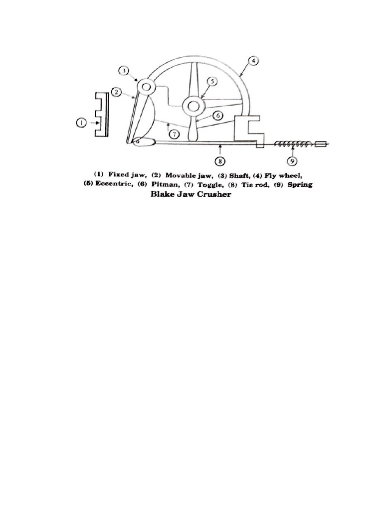 Blake Jaw Crusher | PDF