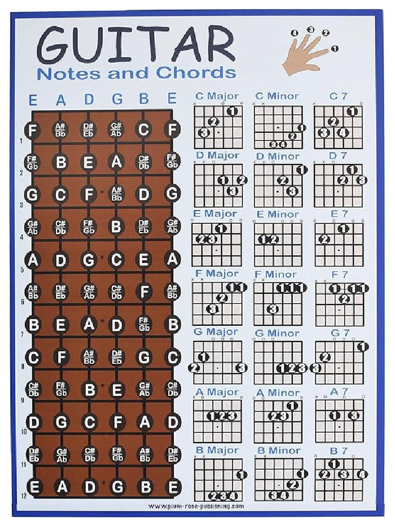 Guitar Open Chords | PDF