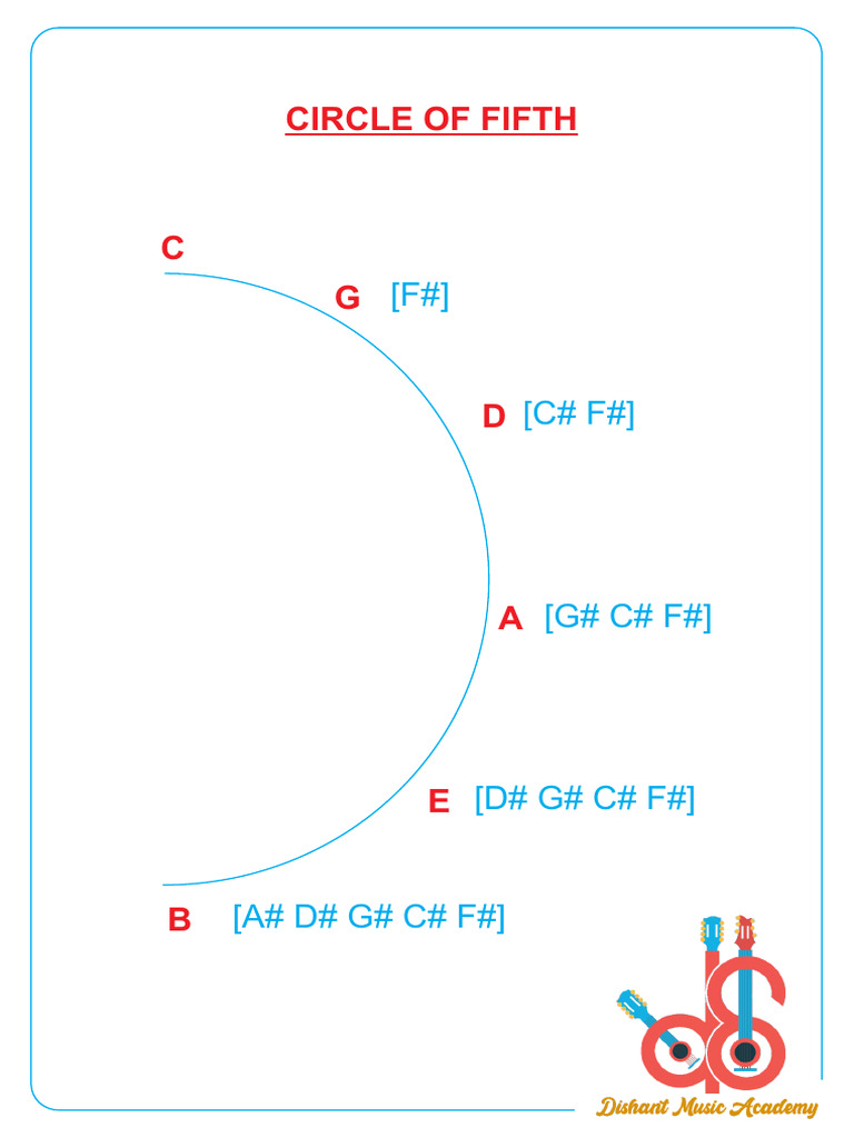 Guitar Circle of Fifth | PDF