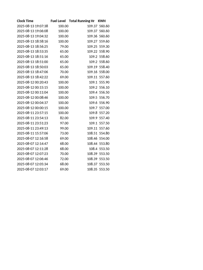 Fuel Level and Running Hours Log | PDF
