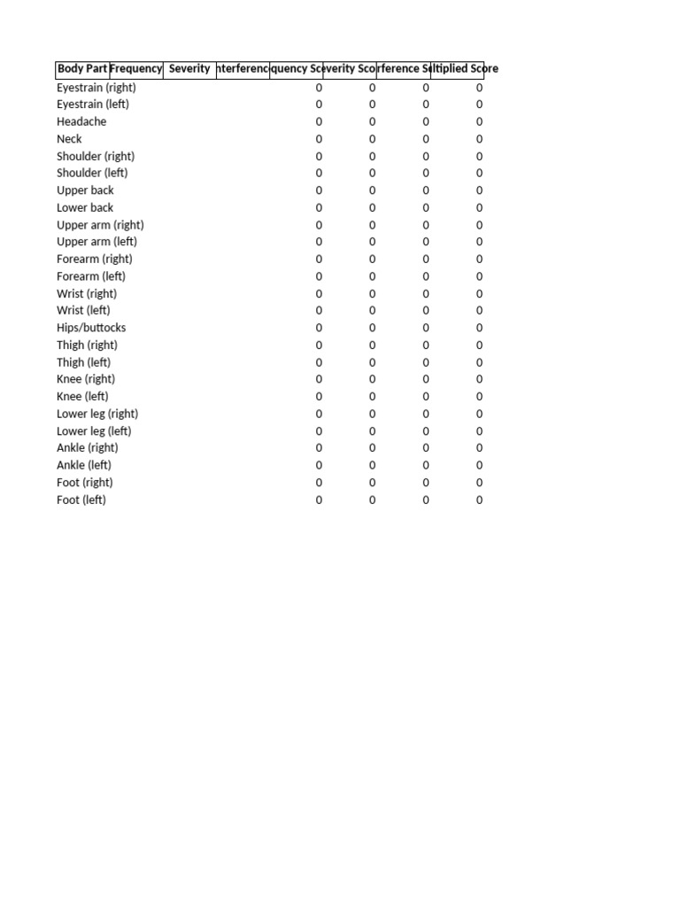 Body Part Health Assessment Scores | PDF