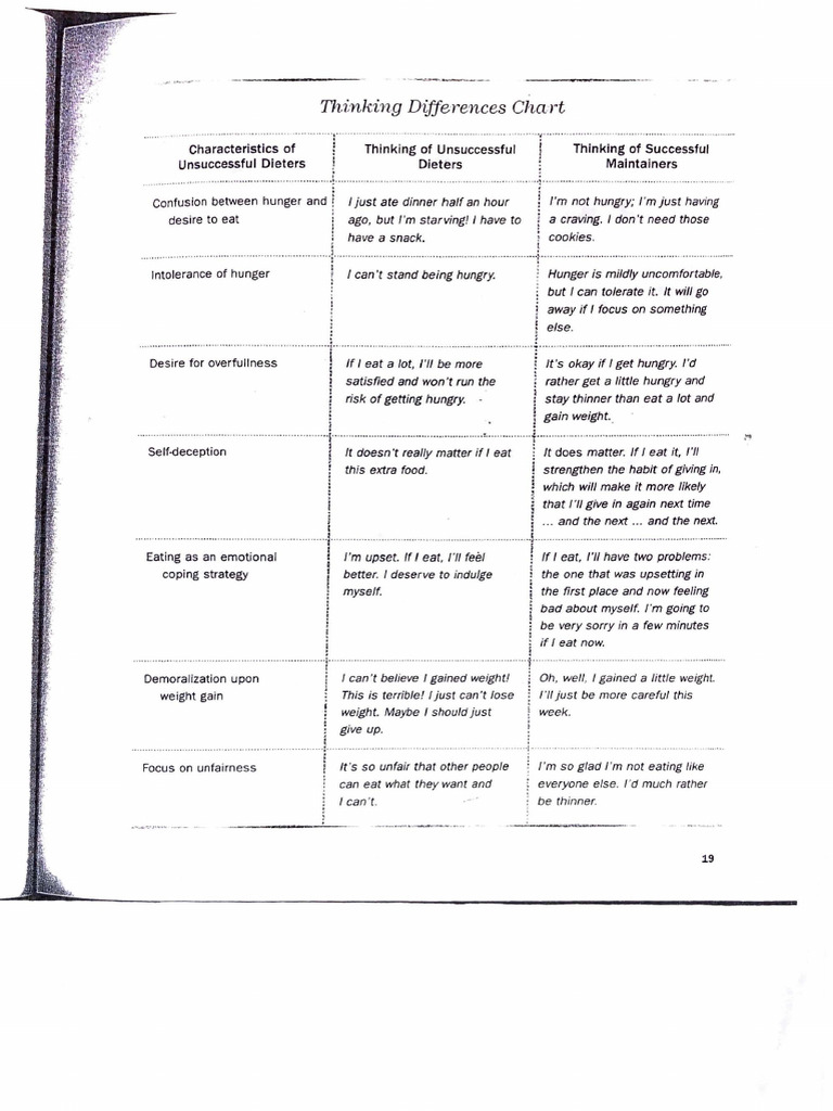 Info-Cognitive Restructuring (Thinking Errors) | PDF | Cognition | Social Psychology