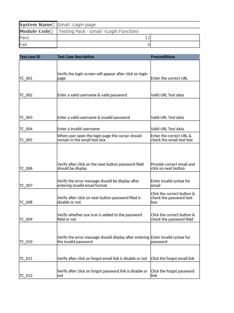 Gmail Login Function Test Cases | PDF | Password | Login