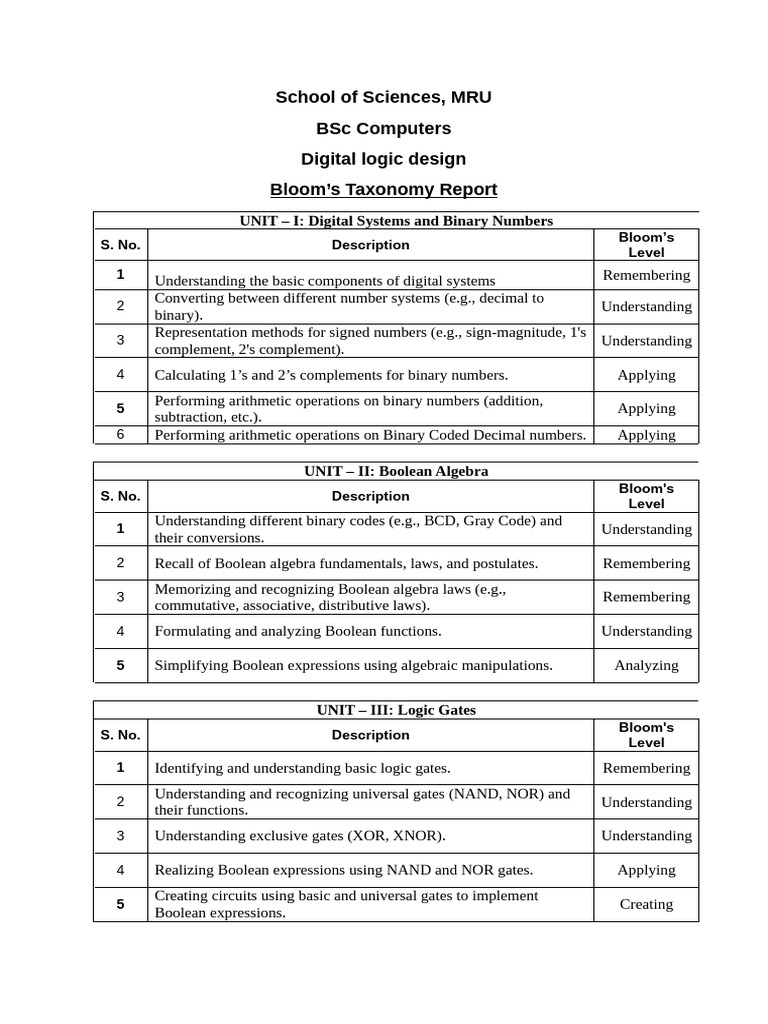Bloom's Taxonomy - DLD | PDF | Boolean Algebra | Teaching Mathematics