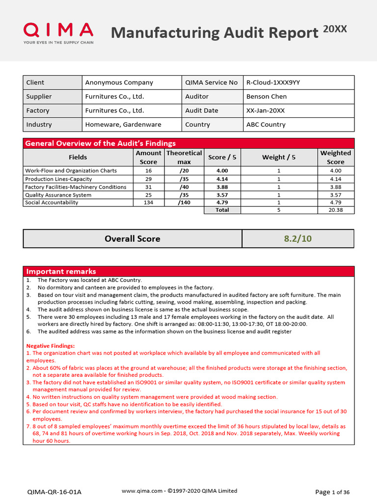 QIMA Manufacturing Audit Findings | PDF | Overtime | Working Time