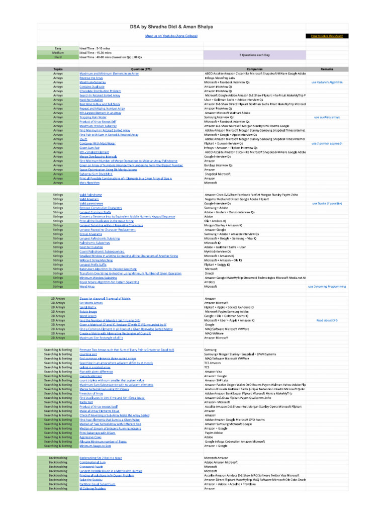 Dsa Sheet Apna College | PDF
