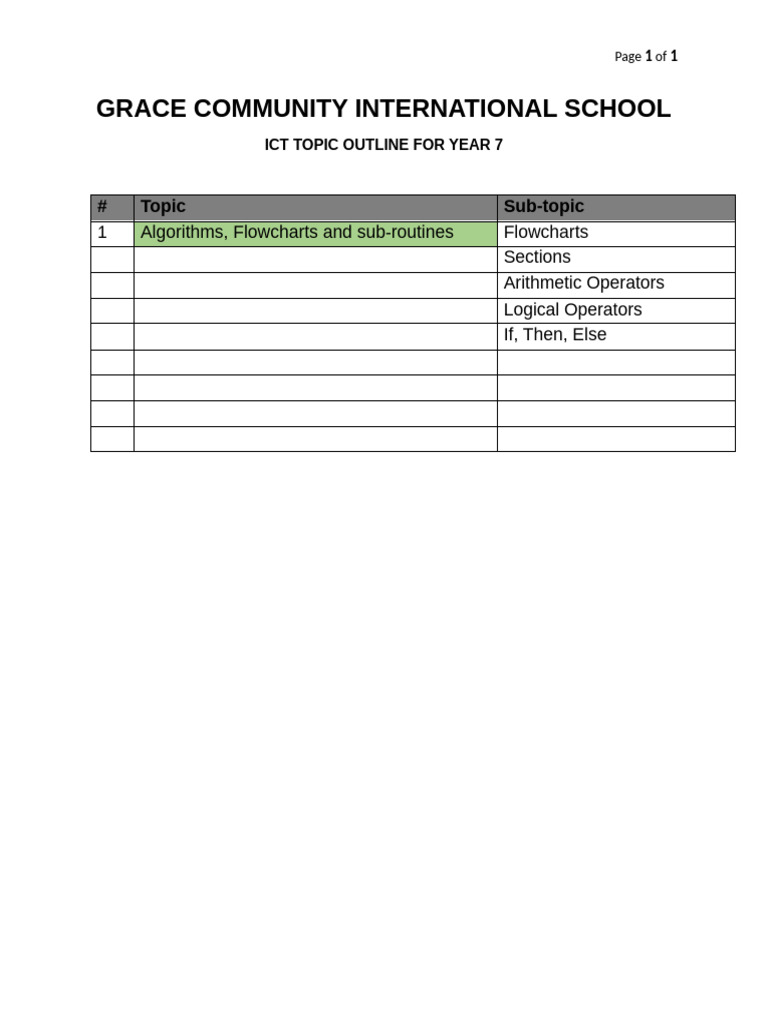 Grace Community International School: # Topic Sub-Topic | PDF