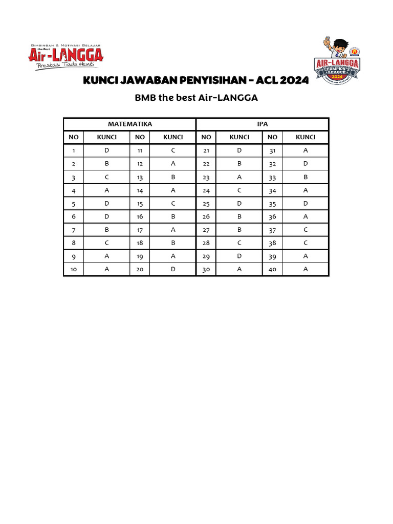 Kunci Jawaban - Penyisihan Acl 2024 | PDF