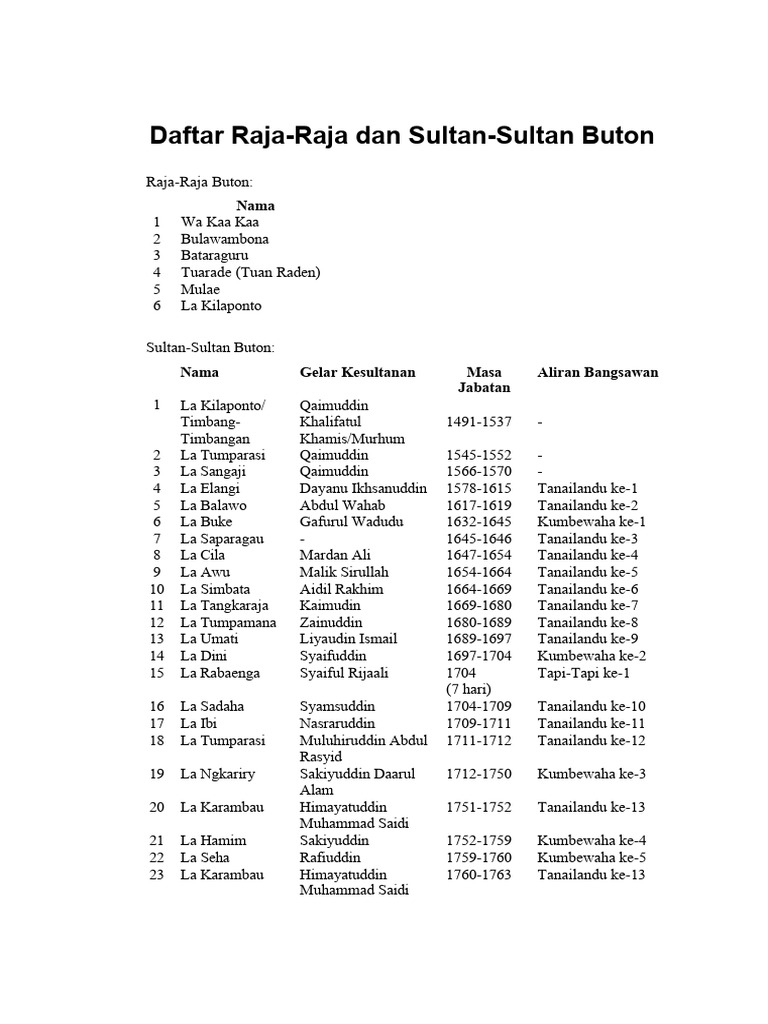 Silsilah Raja-Raja Buton | PDF